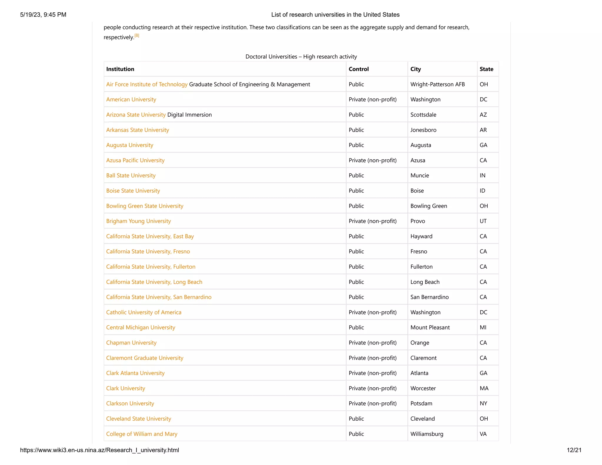 List of research (R1 and R2) universities in the United States.pdf