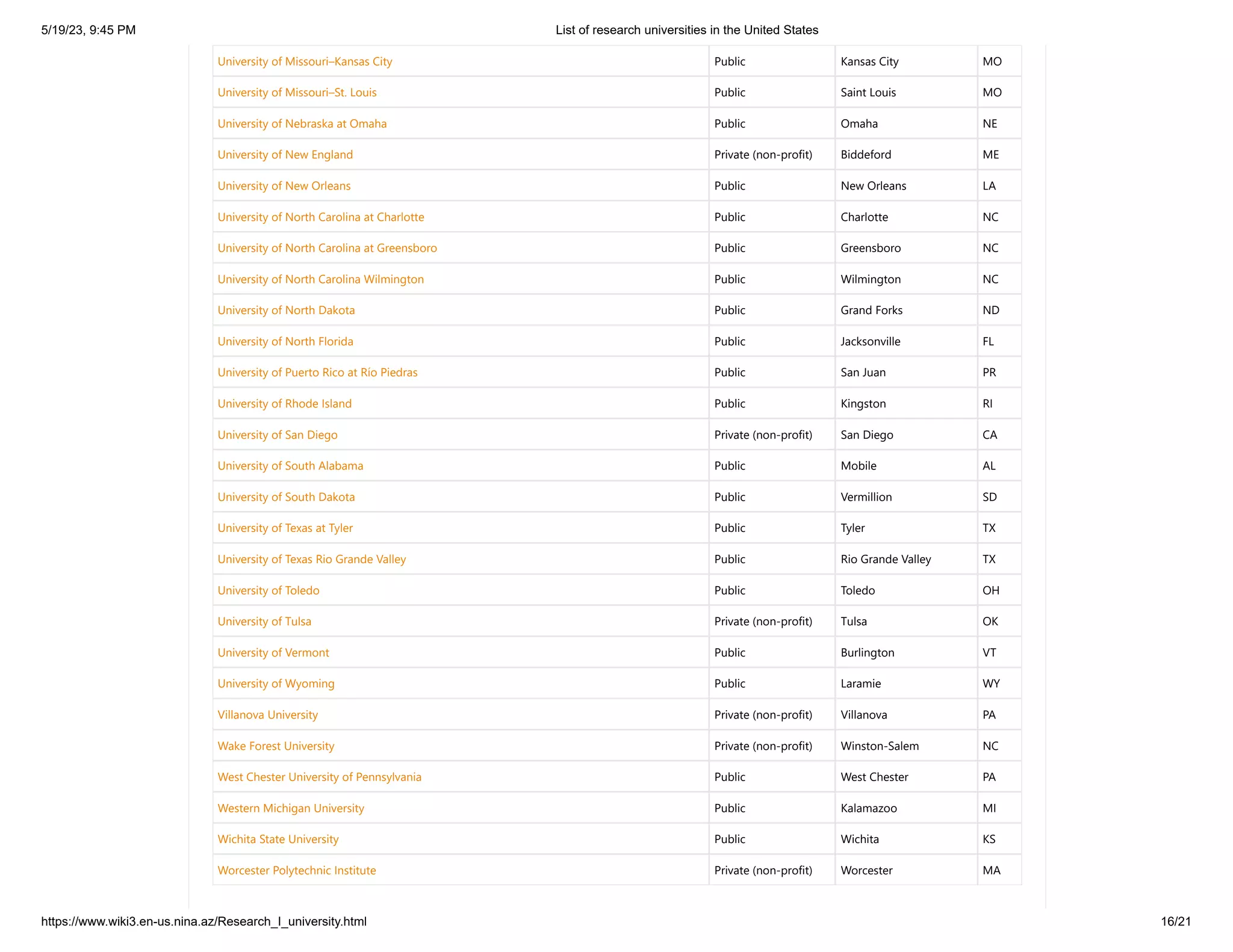List of research (R1 and R2) universities in the United States.pdf