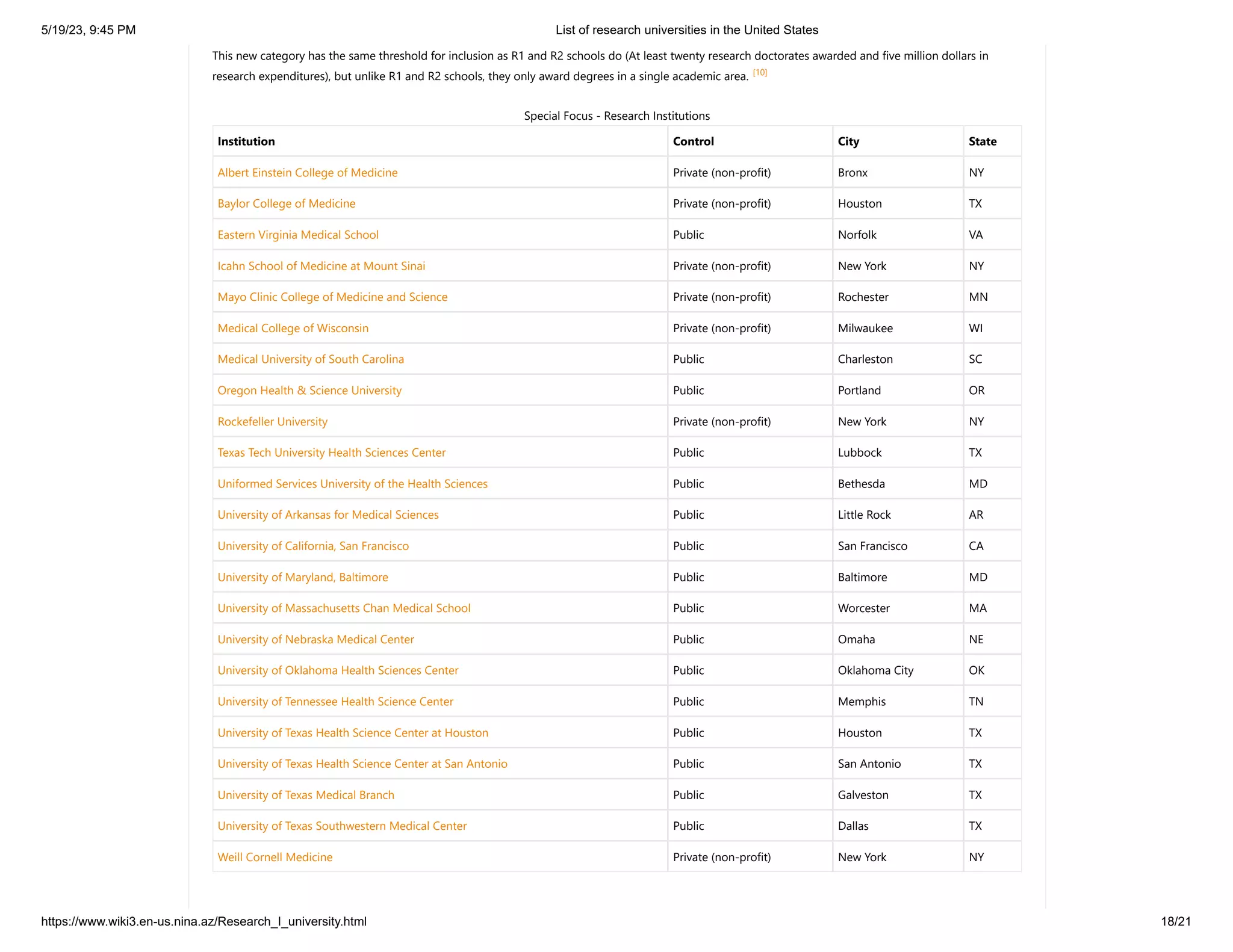 List of research (R1 and R2) universities in the United States.pdf