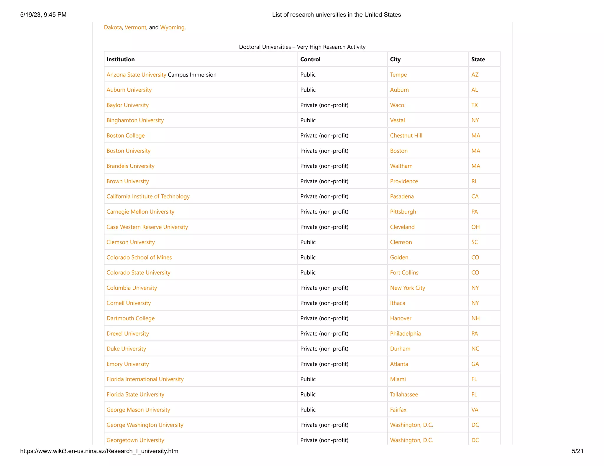 List of research (R1 and R2) universities in the United States.pdf