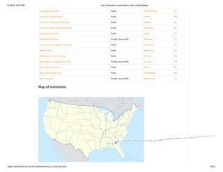 List of research (R1 and R2) universities in the United States.pdf