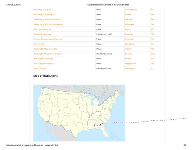 List of research (R1 and R2) universities in the United States.pdf