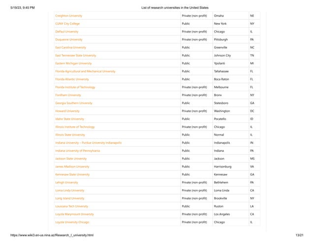 List of research (R1 and R2) universities in the United States.pdf