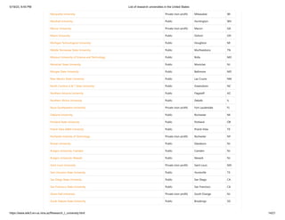 List of research (R1 and R2) universities in the United States.pdf