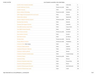 List of research (R1 and R2) universities in the United States.pdf