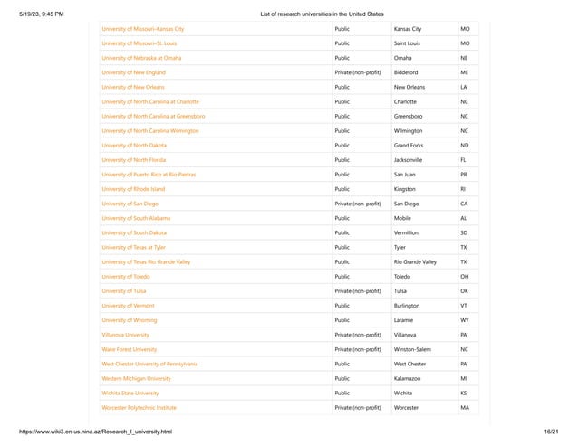 List of research (R1 and R2) universities in the United States.pdf