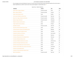List of research (R1 and R2) universities in the United States.pdf