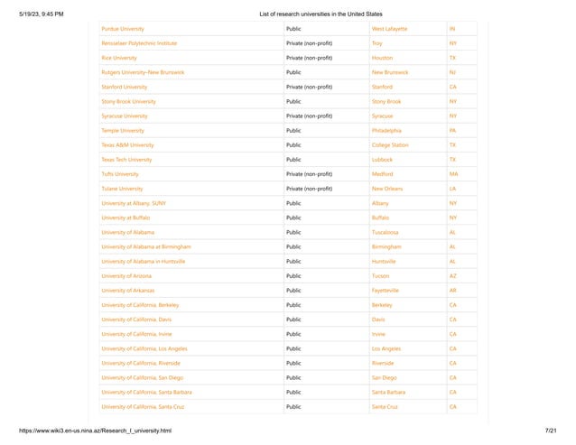 List of research (R1 and R2) universities in the United States.pdf