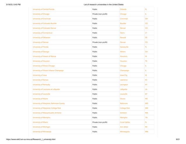 List of research (R1 and R2) universities in the United States.pdf