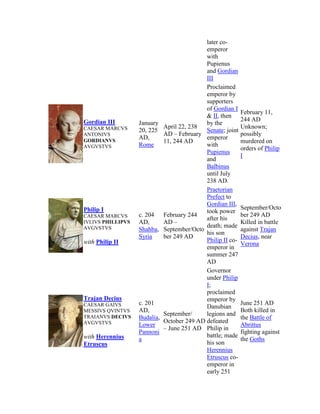 List of roman emperors | PDF