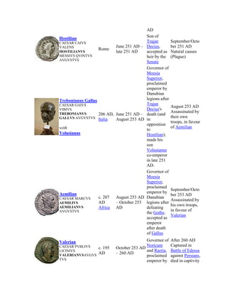 List of roman emperors | PDF