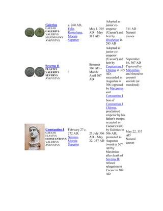 List of roman emperors | PDF
