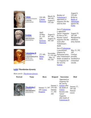 List of roman emperors | PDF