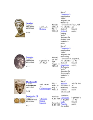 List of roman emperors | PDF