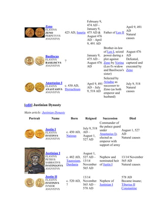 List of roman emperors | PDF