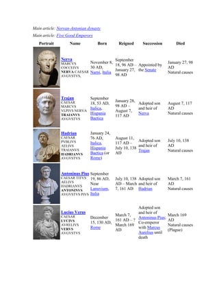 List of roman emperors | PDF