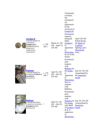 Roman Emperors Timeline