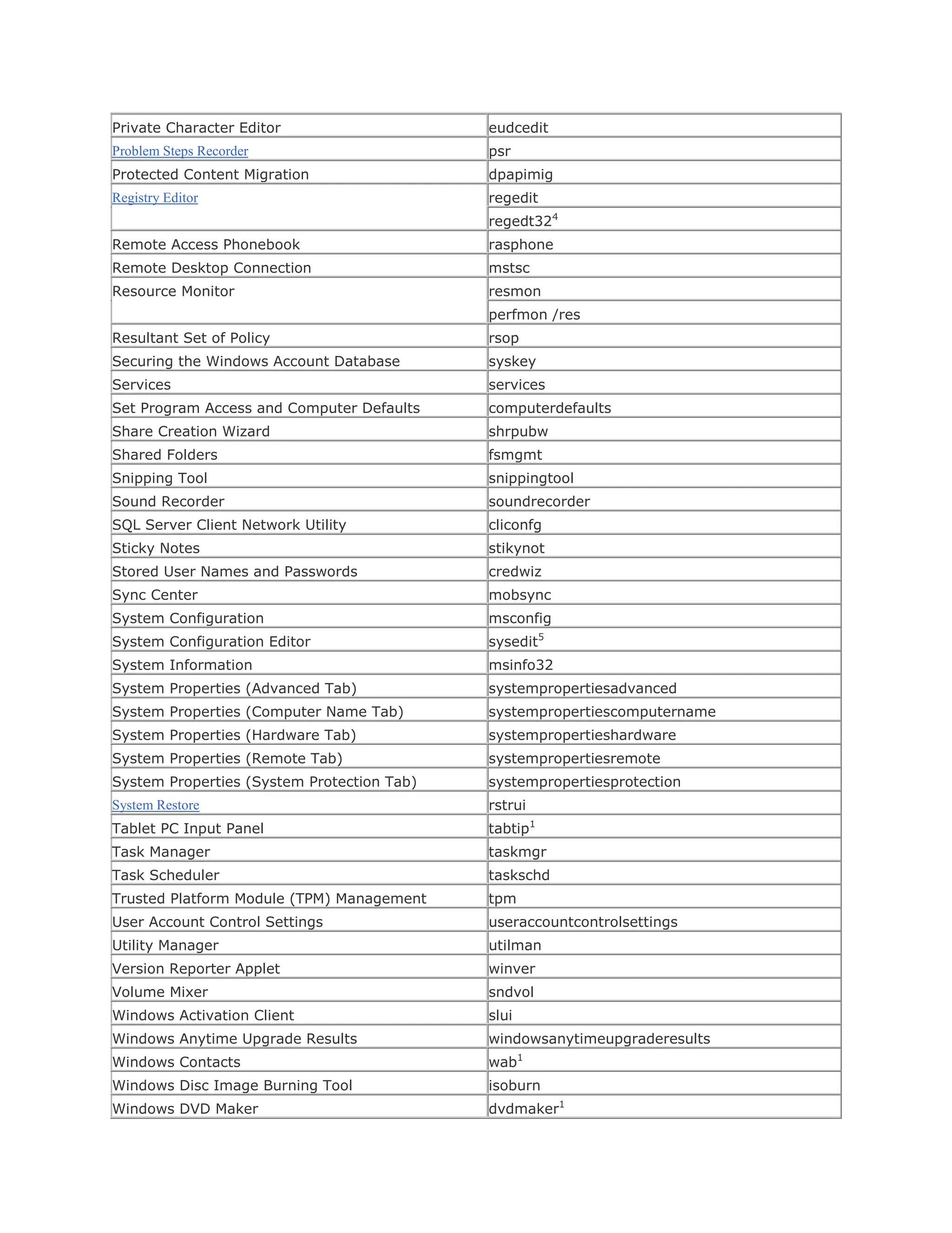 List of run commands in windows 7 | DOCX