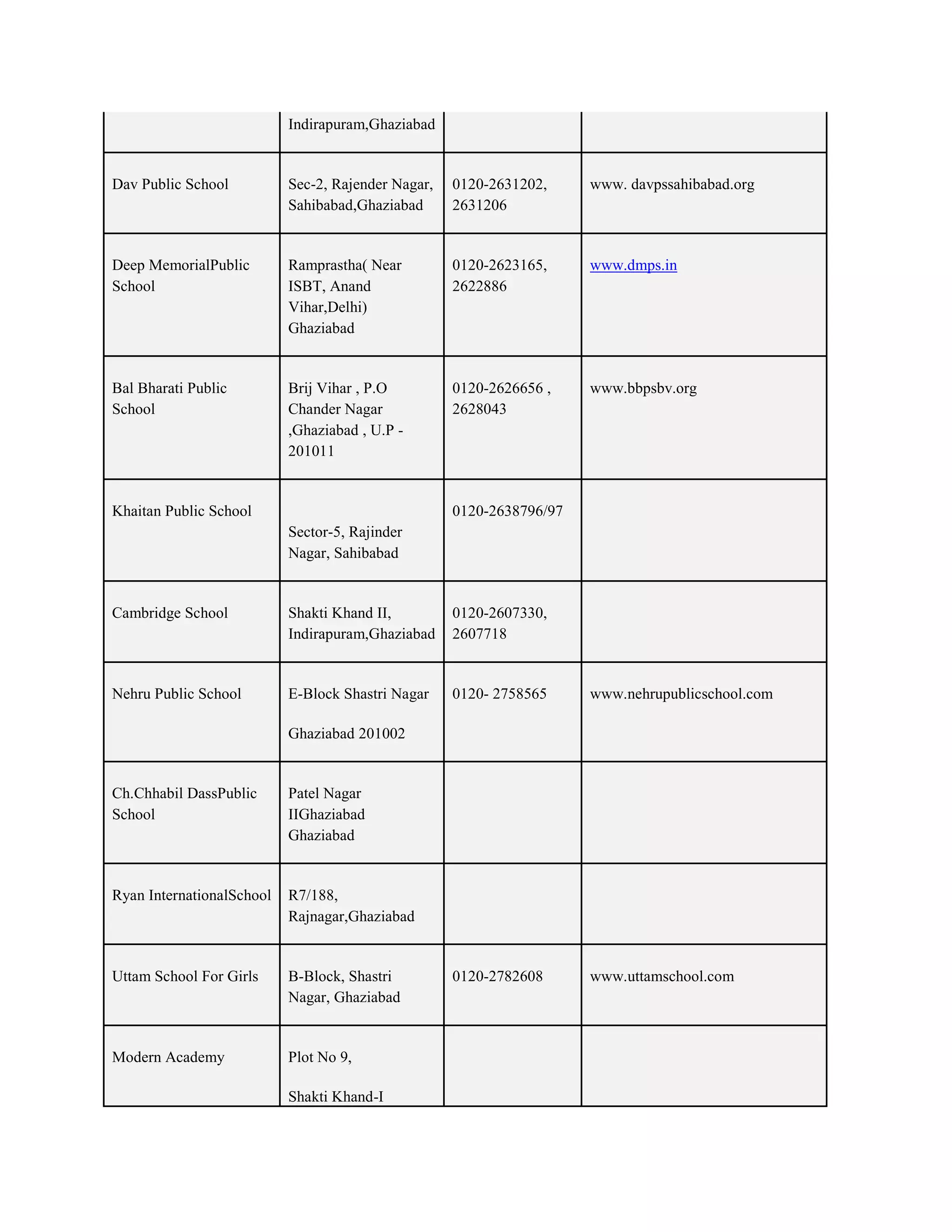 List of schools in | DOCX