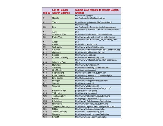 List of search engines 2012 | PDF | Search | Internet