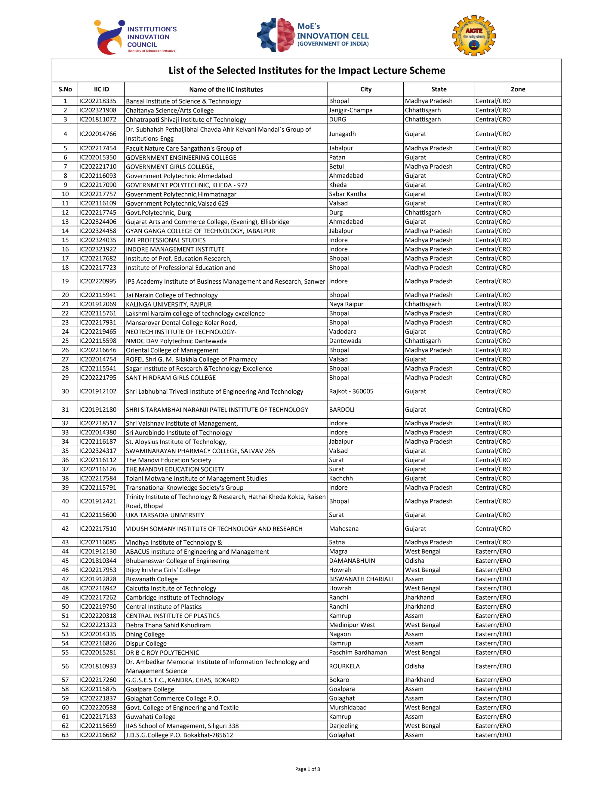 list_of_selected_institute_for_impact_lecture_scheme_p1_2023.pdf