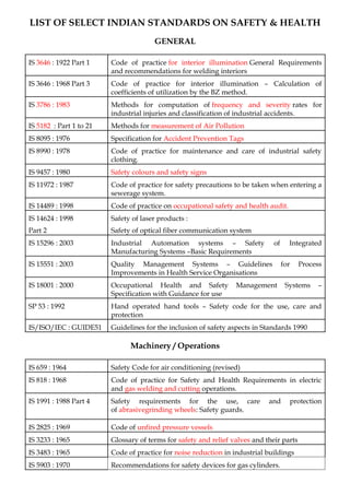 List_of_Select_Indian_Standard_on_Safety_and_Health.pdf