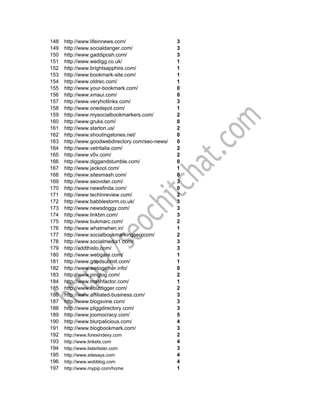 List Of Social Bookmarking Websites | DOC