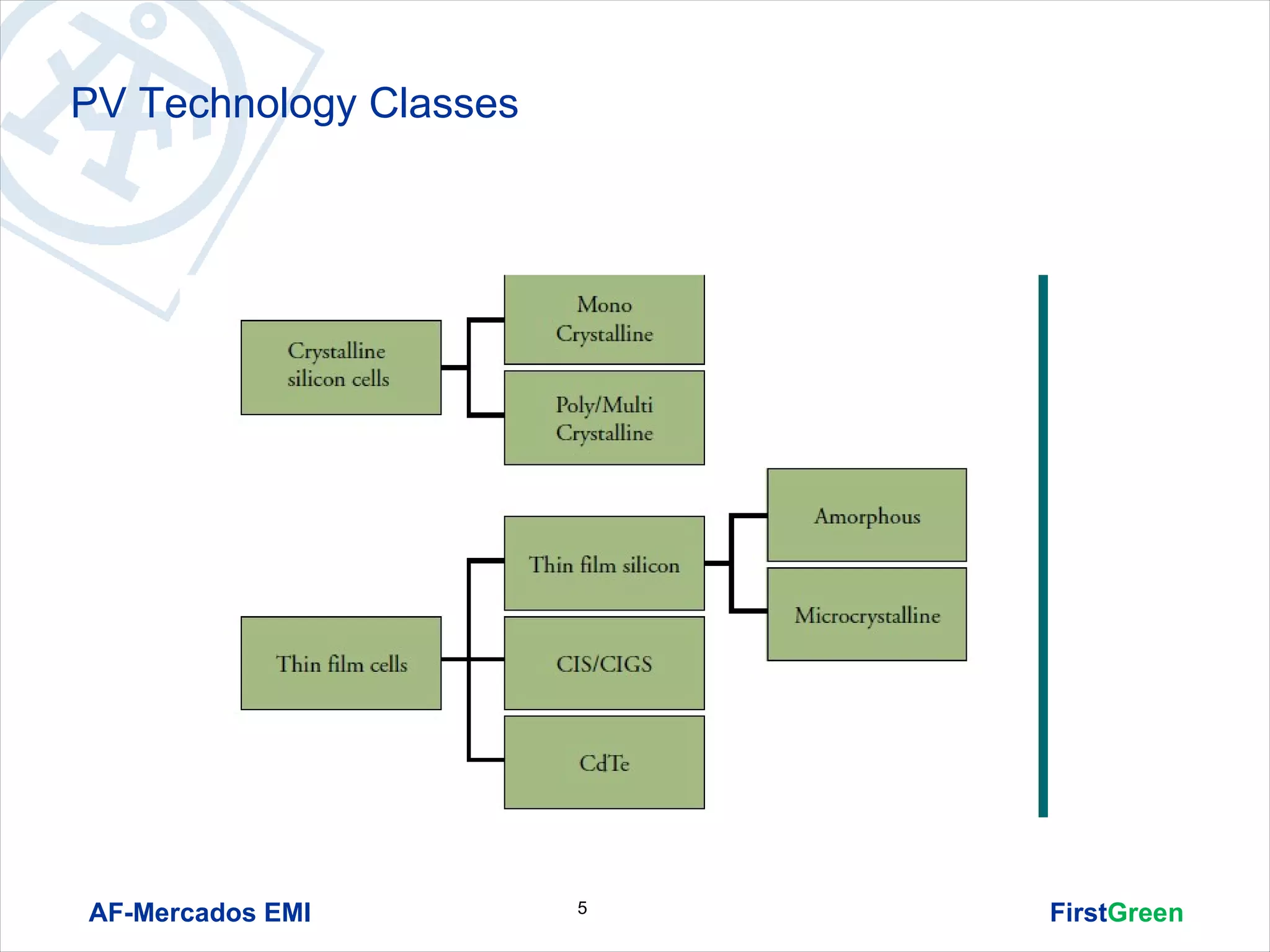 List of solar technologies | PPT