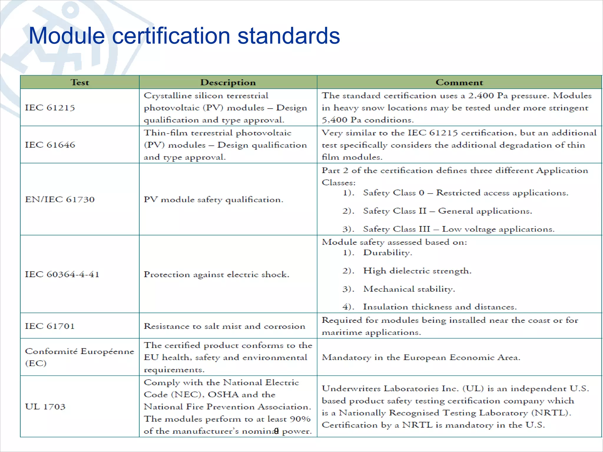 List of solar technologies | PPT