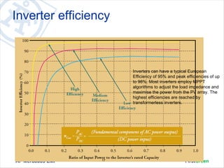 List of solar technologies | PPT