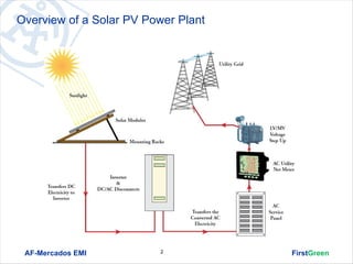 List Of Solar Technologies | PPT