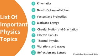 List of some important physics topics useful for students | PPTX