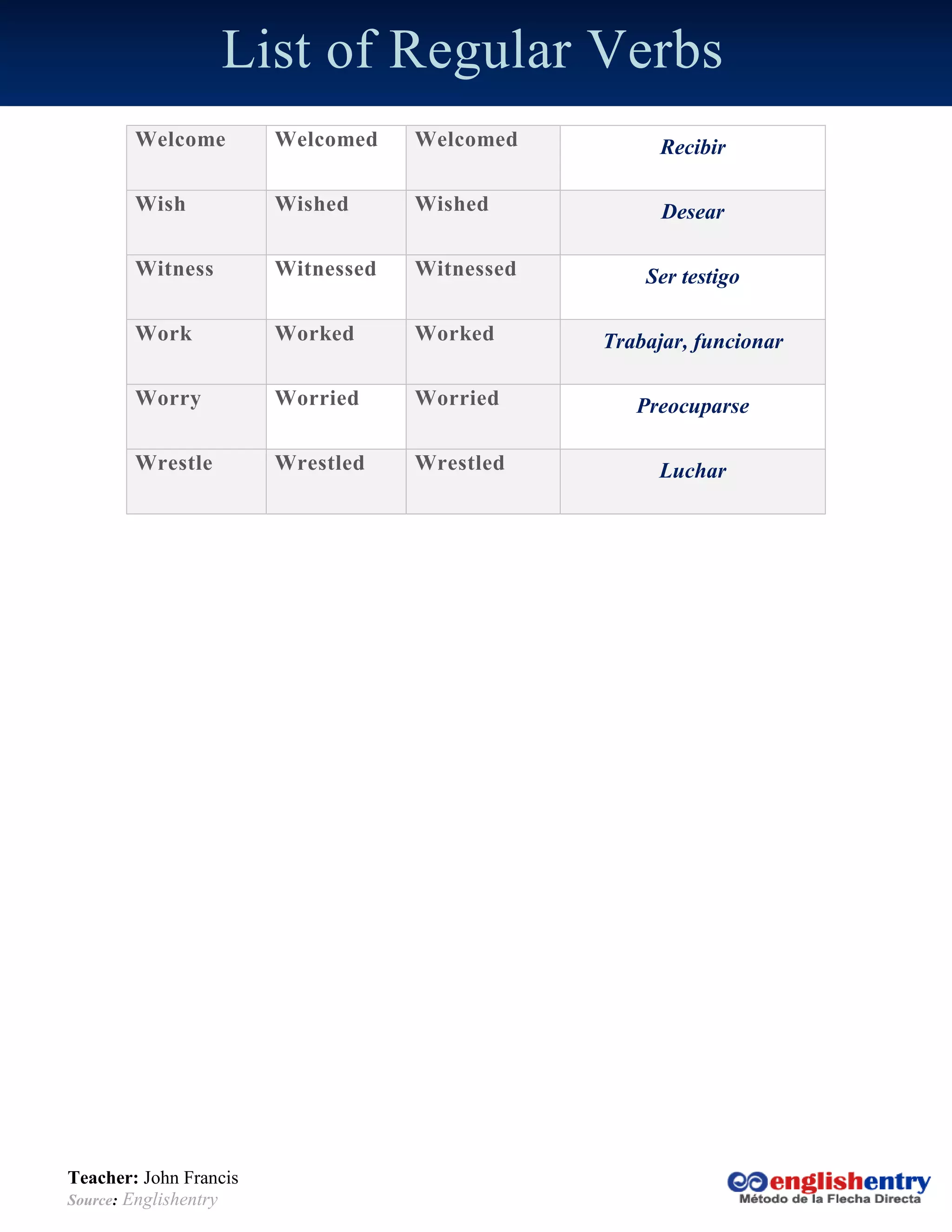 Englishentry.com Cursos de Ingles online: List of some regular verbs ...