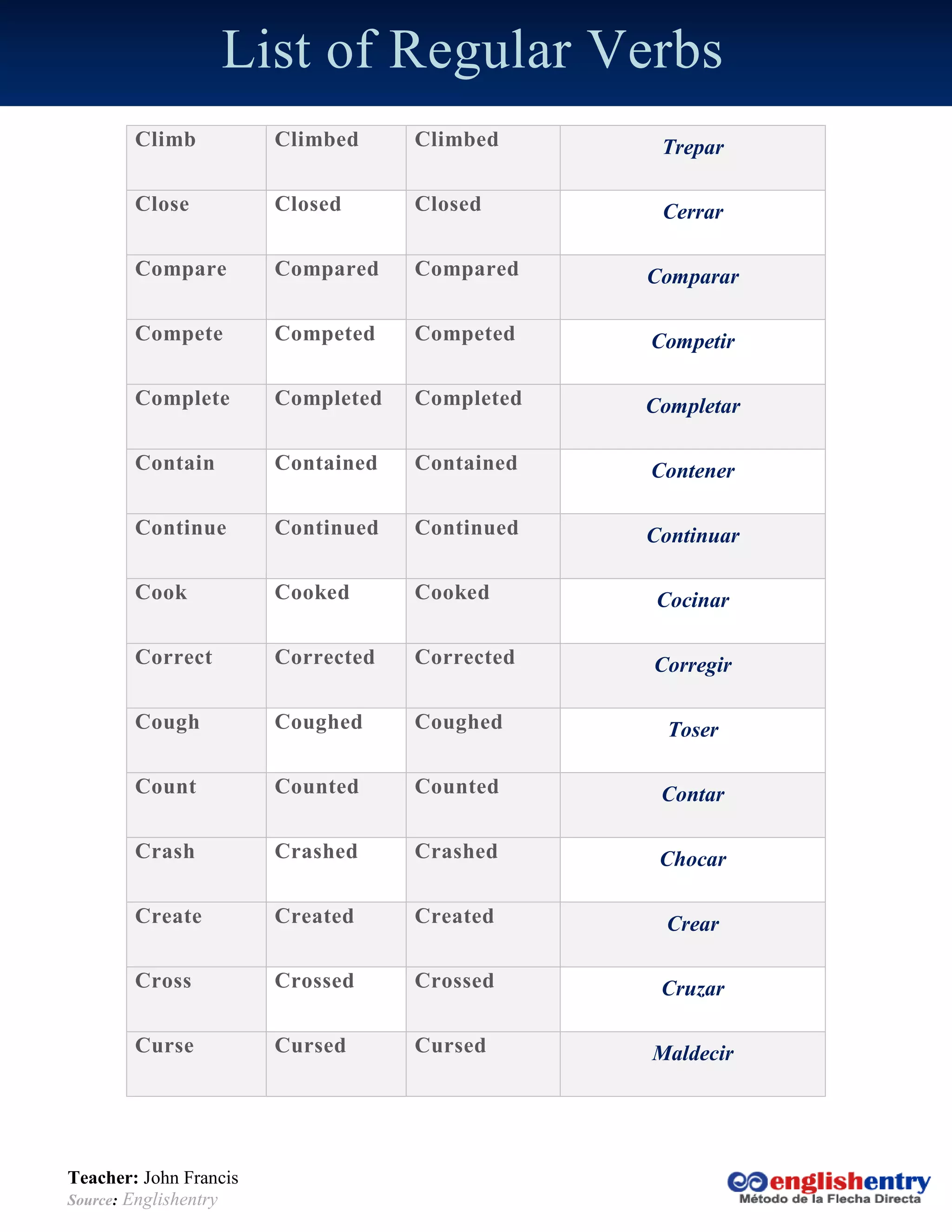 Englishentry.com Cursos de Ingles online: List of some regular verbs ... Englishentry.com Cursos de Ingles online: List of some regular verbs ...