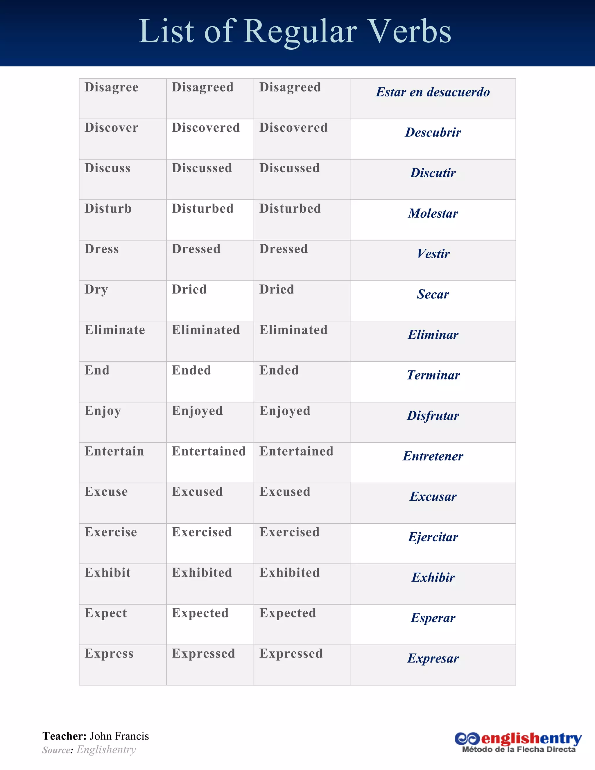 Englishentry.com Cursos de Ingles online: List of some regular verbs ...