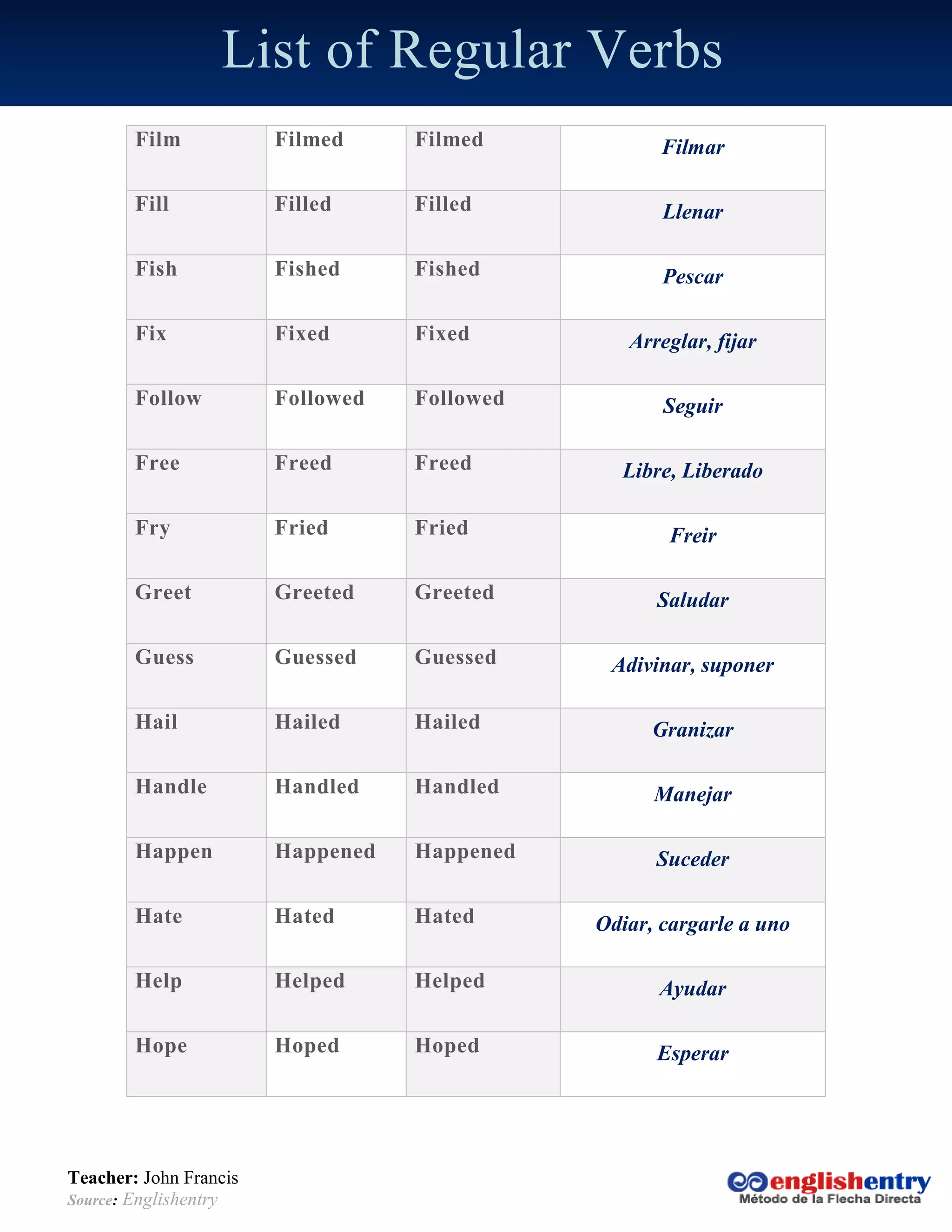 Englishentry.com Cursos de Ingles online: List of some regular verbs ...
