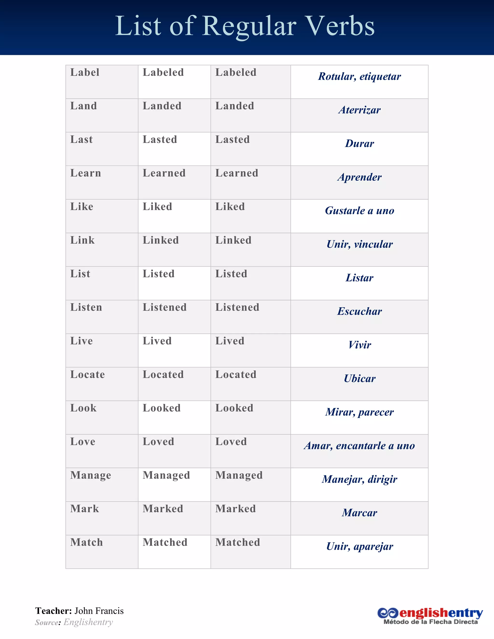 Englishentry.com Cursos de Ingles online: List of some regular verbs ...