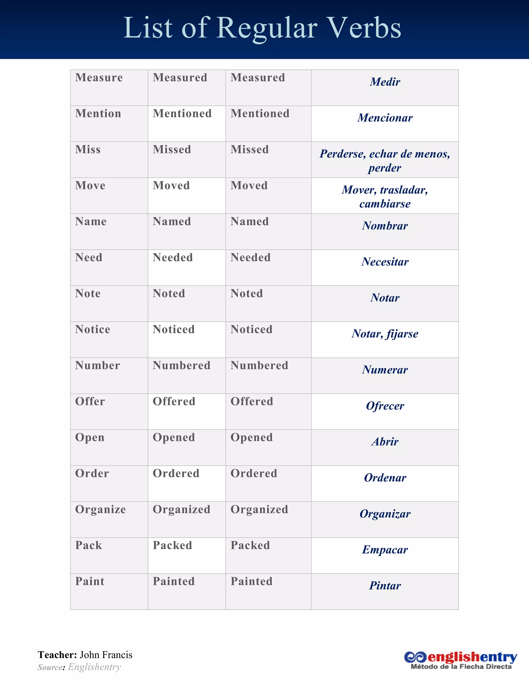Englishentry.com Cursos de Ingles online: List of some regular verbs ...