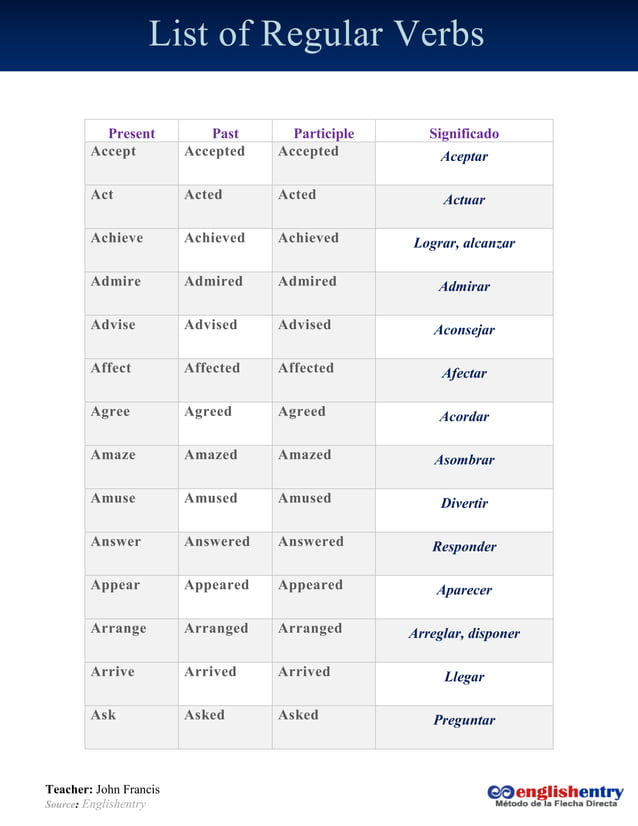 Englishentry.com Cursos de Ingles online: List of some regular verbs ...