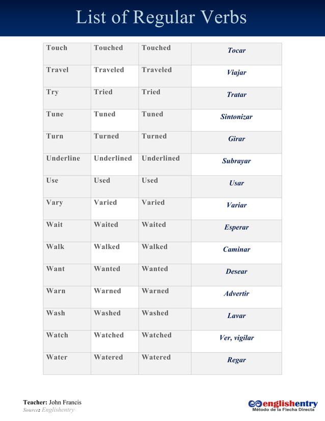 Englishentry.com Cursos de Ingles online: List of some regular verbs ...