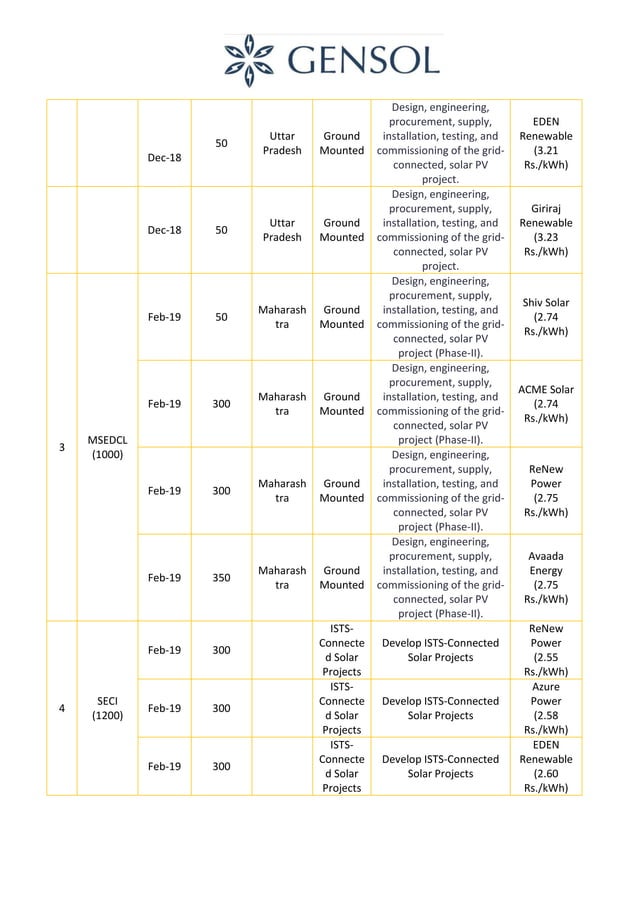 List of successful bidders 11.03.2019