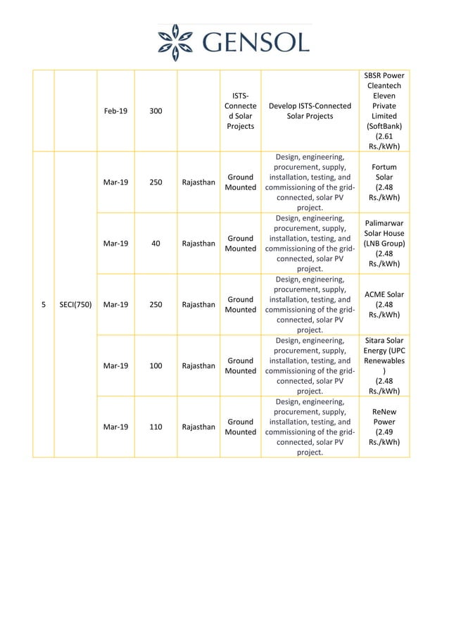 List of successful bidders 11.03.2019