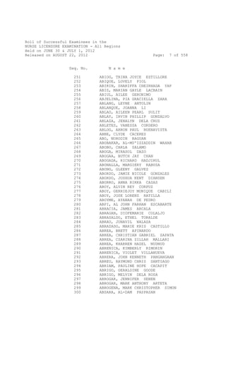 List of successful examinees in the June 2012 Nurse Licensure ...
