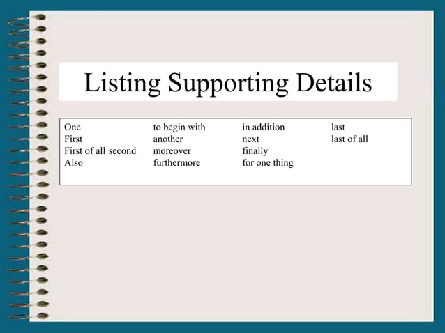 List of supporting details | PPT