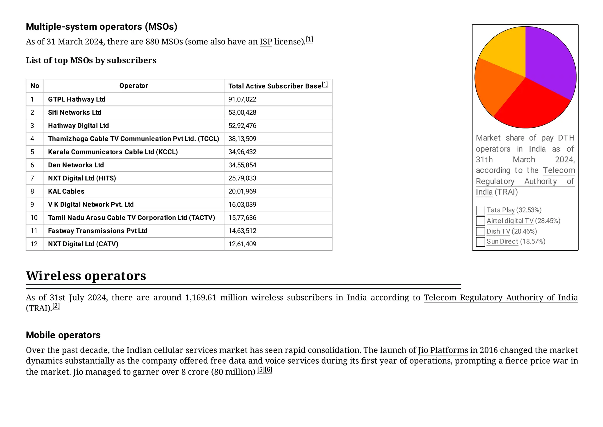 List of telecom companies in India - Wikipedia (1).pdf
