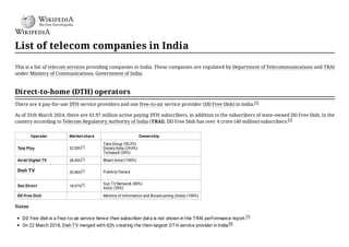 List of telecom companies in India - Wikipedia (1).pdf