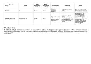 List of telecom companies in India - Wikipedia (1).pdf