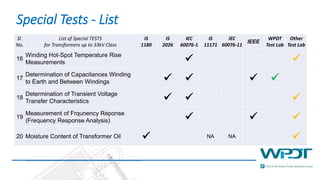List of Test.pptx guugjgujgufctdfdftddyd | PPTX | Physics | Science