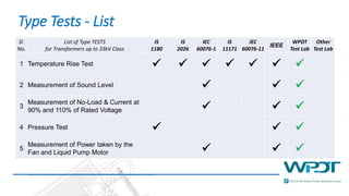 List of Test.pptx guugjgujgufctdfdftddyd | PPTX | Physics | Science
