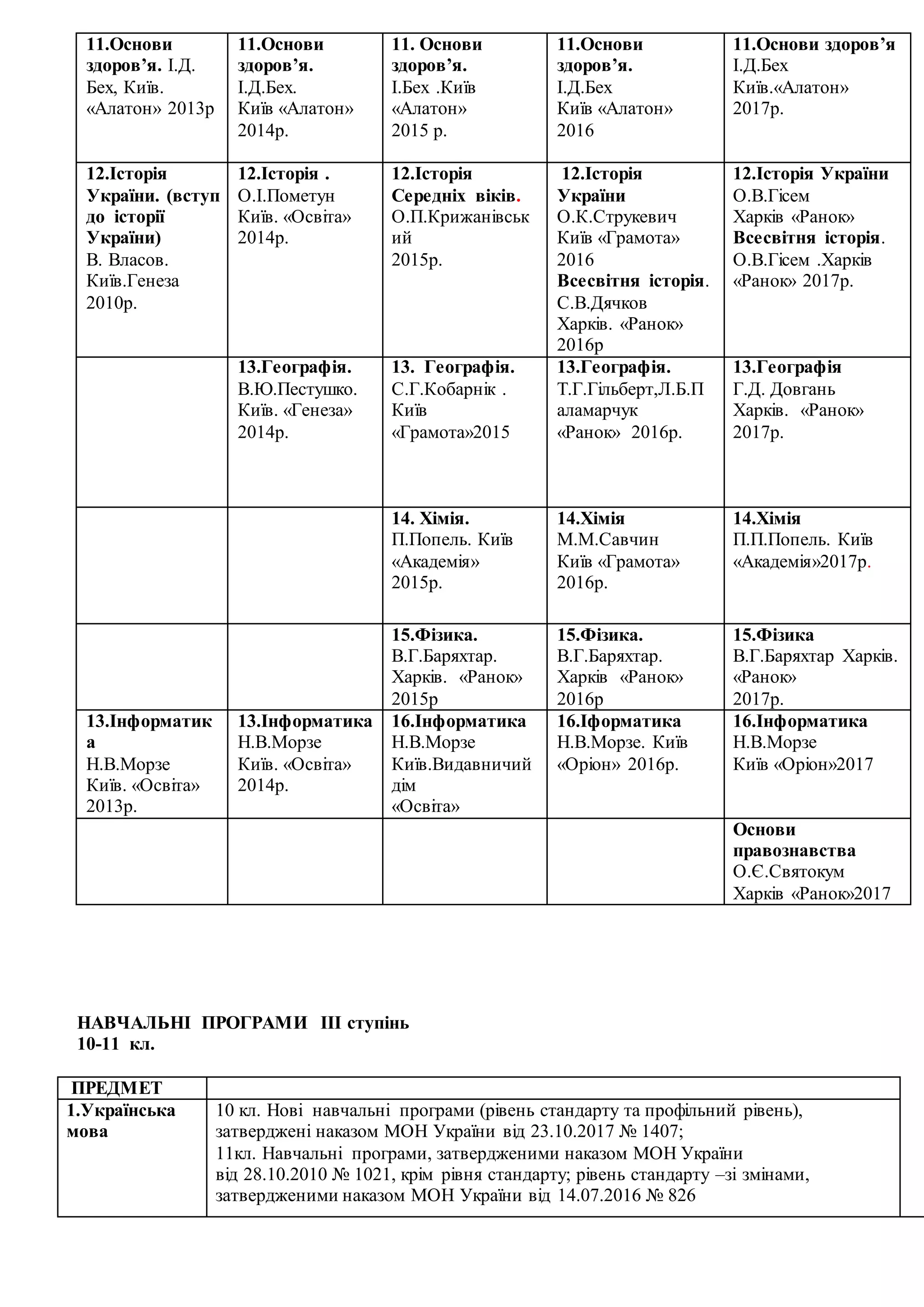 List Of Textbooks For 2019 2020 By Classes Docx